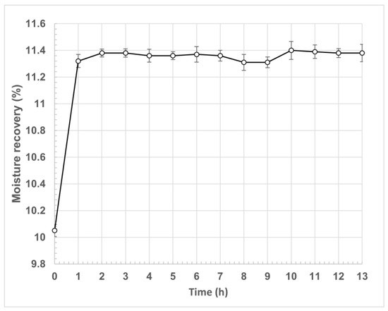 Exploring the Potential of Fique Fiber as a Natural Composite Material ...