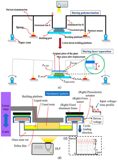 A Review of Critical Issues in High-Speed Vat Photopolymerization