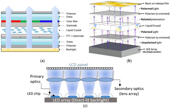 A Review of Critical Issues in High-Speed Vat Photopolymerization