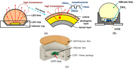A Review of Critical Issues in High-Speed Vat Photopolymerization