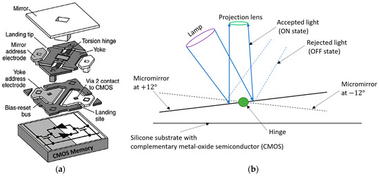 A Review of Critical Issues in High-Speed Vat Photopolymerization
