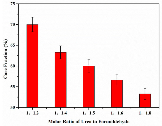 The Application of Self-Healing Microcapsule Technology in the Field of ...