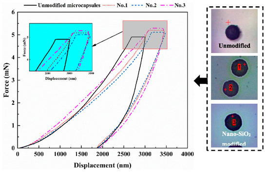 The Application of Self-Healing Microcapsule Technology in the Field of ...