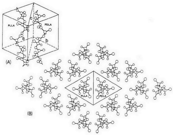 Development of Stereocomplex Polylactide Nanocomposites as an Advanced ...