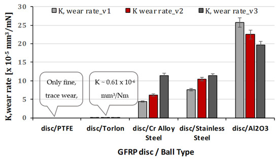Tribo-Mechanical Investigation of Glass Fiber Reinforced Polymer ...
