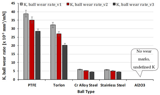Tribo-Mechanical Investigation of Glass Fiber Reinforced Polymer ...