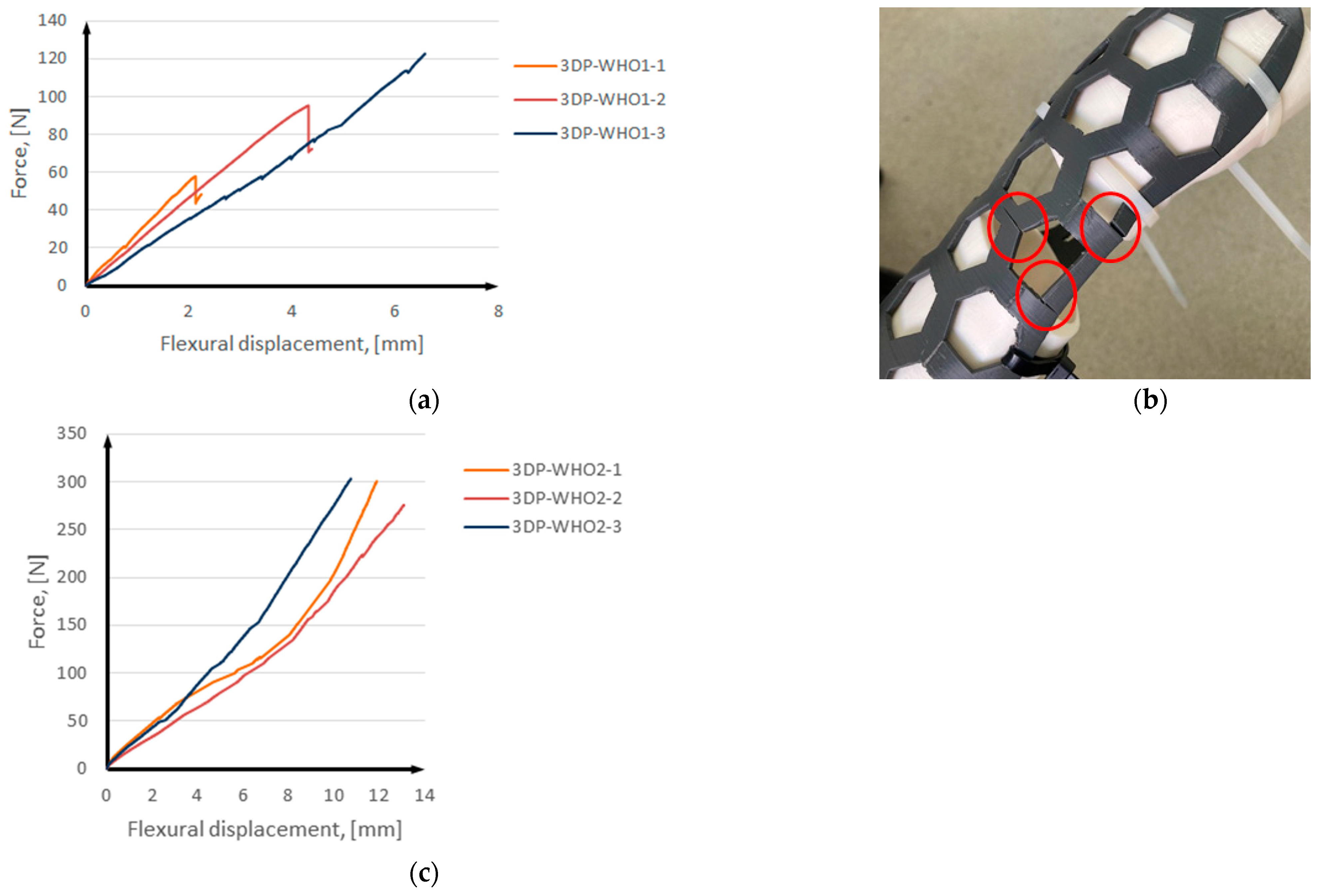 Investigations on the Fatigue Behavior of 3D-Printed and Thermoformed ...