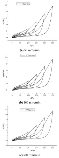Development of Fatigue Life Model for Rubber Materials Based on ...
