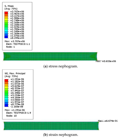 Development of Fatigue Life Model for Rubber Materials Based on ...