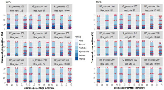 Synergistic Effects and Mechanistic Insights into the Co-Hydropyrolysis ...