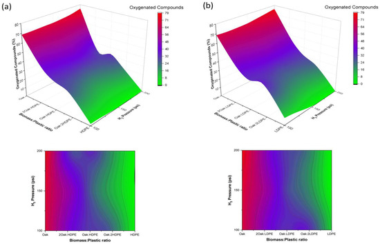 Synergistic Effects and Mechanistic Insights into the Co-Hydropyrolysis ...