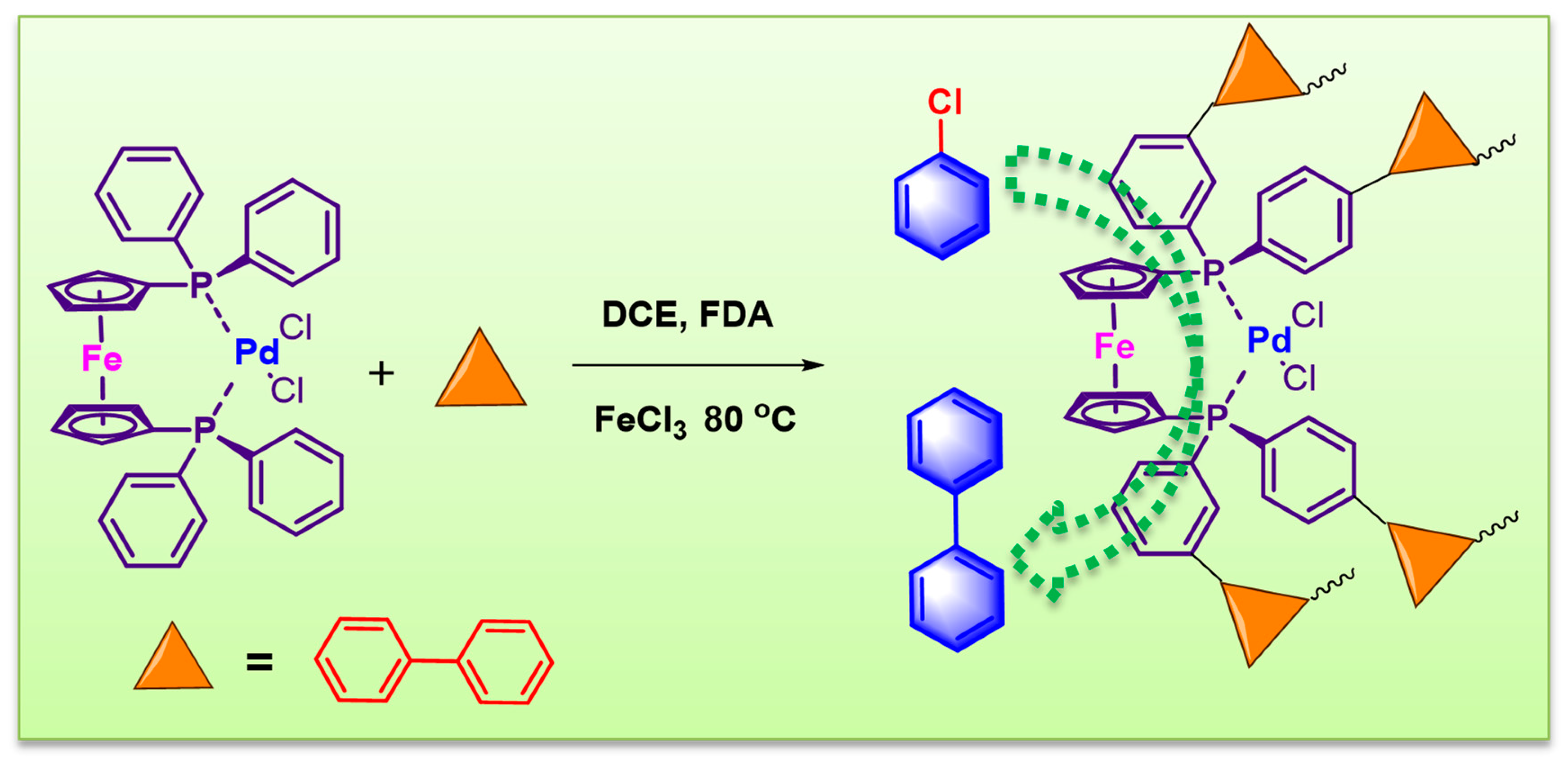 Facile Synthesis Hyper-Crosslinked PdFe Bimetallic Polymer as Highly Active Catalyst for Ullmann ...