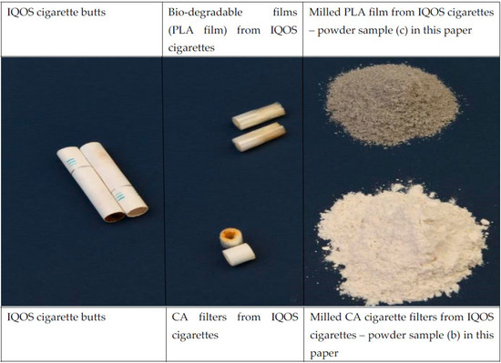 Influence of Weathering on the Degradation of Cellulose Acetate Microplastics Obtained from Used ...