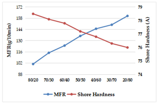 Effect of SEBS Molecular Structure and Formula Composition on the ...