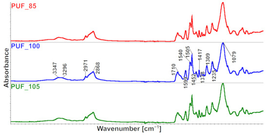 Cytotoxic Properties of Polyurethane Foams for Biomedical Applications ...