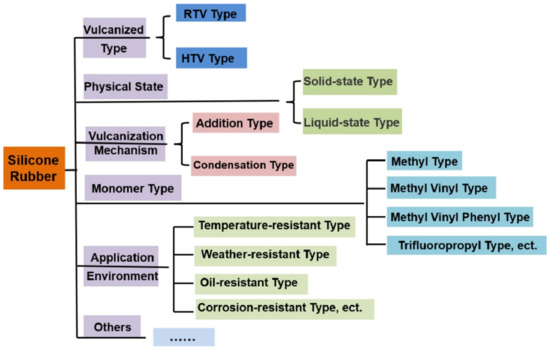 Sustainable Elastomers for Actuators: “Green” Synthetic Approaches and Material Properties