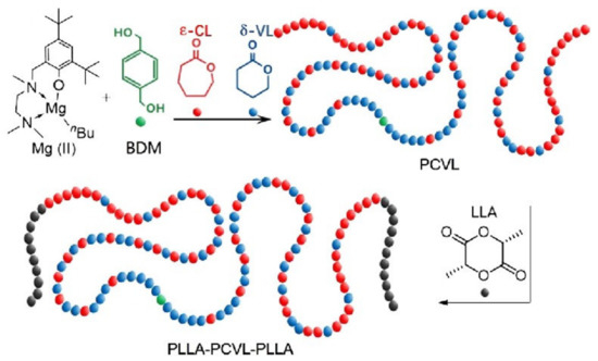 Polymers | Free Full-Text | Sustainable Elastomers for Actuators ...