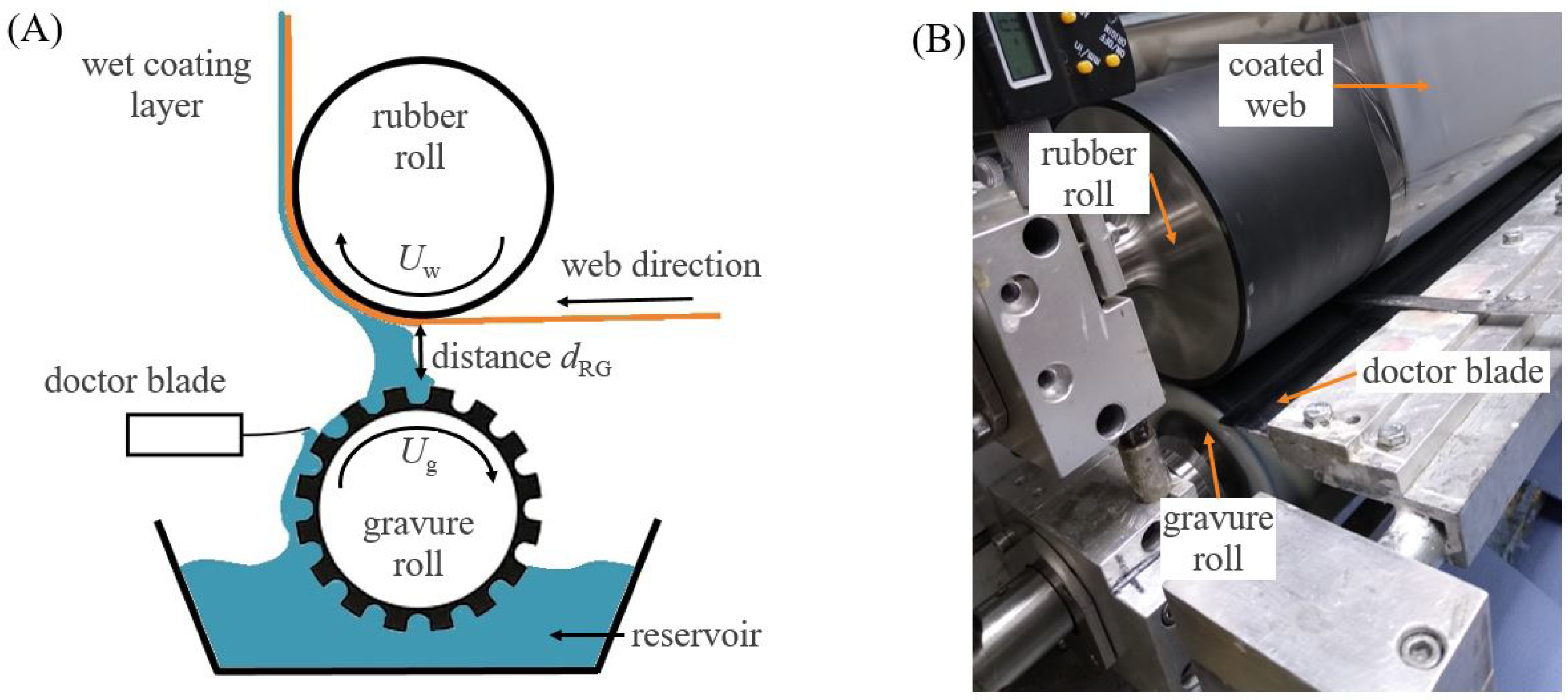 A Comparative Study on the Roll-to-Roll Processing of a Silicate–Polyvinyl Alcohol Composite ...