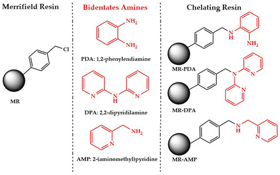 Efficient and Sustainable Bidentate Amines-Functionalized Resins for ...