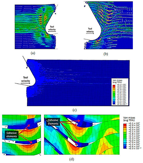 Hybrid Finite Element–Smoothed Particle Hydrodynamics Modelling for Optimizing Cutting ...