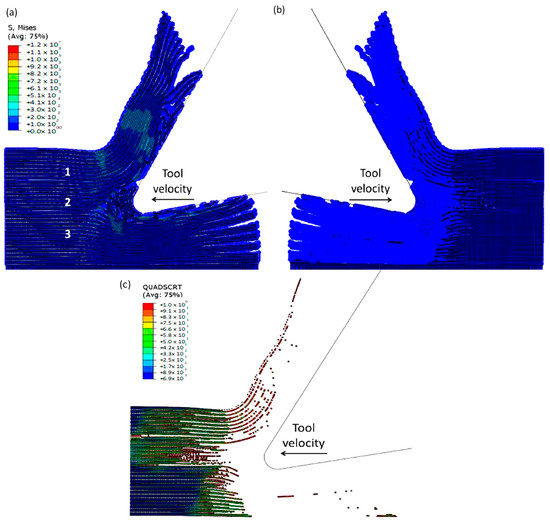 Hybrid Finite Element–Smoothed Particle Hydrodynamics Modelling for Optimizing Cutting ...