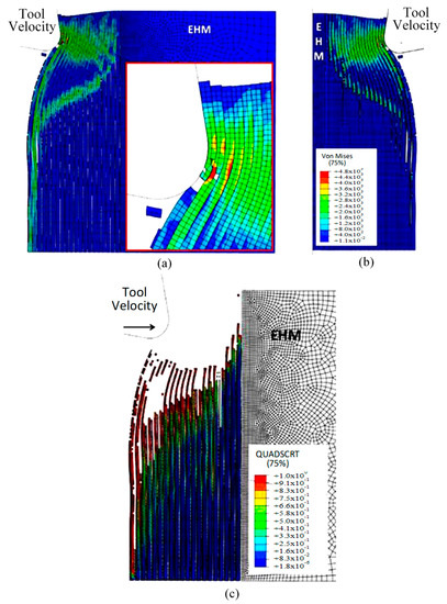 Hybrid Finite Element–Smoothed Particle Hydrodynamics Modelling for Optimizing Cutting ...