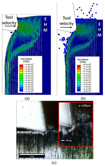 Hybrid Finite Element–Smoothed Particle Hydrodynamics Modelling for Optimizing Cutting ...