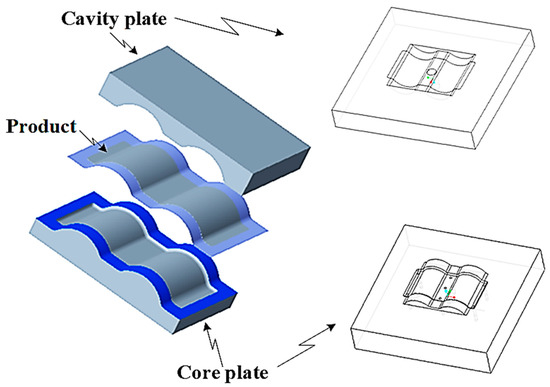 Conformal Cooling Channel Design for Improving Temperature Distribution ...