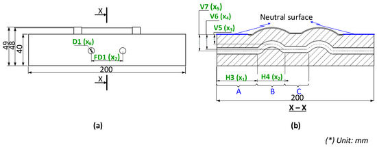 Conformal Cooling Channel Design for Improving Temperature Distribution ...