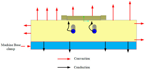 Conformal Cooling Channel Design for Improving Temperature Distribution ...