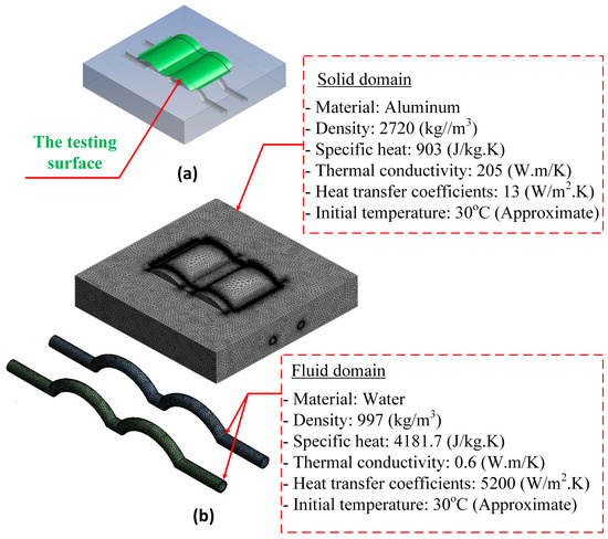 Conformal Cooling Channel Design for Improving Temperature Distribution ...