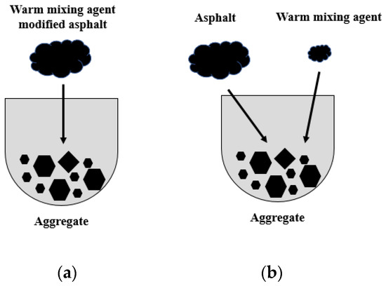 Study of Factors Influencing Moisture Susceptibility of Warm-Mix ...