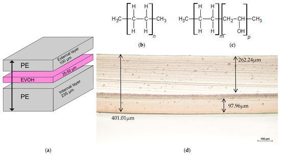 Gamma, E-Beam and X-ray Irradiations on PE/EVOH/PE Multilayer Film: An ...