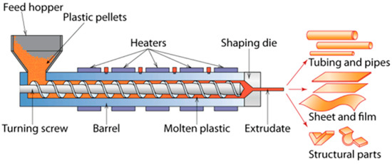 Edible Film Casting Techniques and Materials and Their Utilization for ...