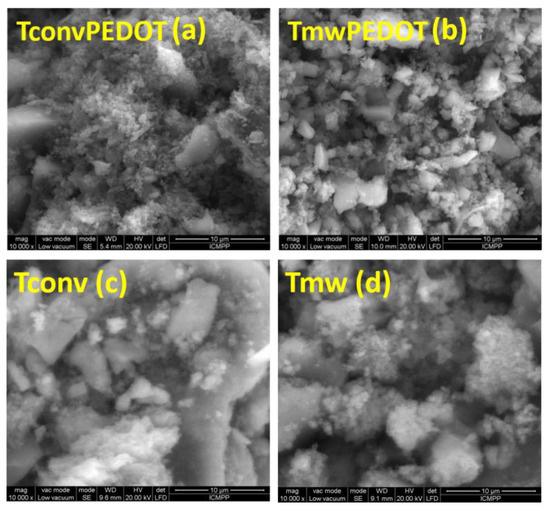 Conjugated Polymer Modifying TiO2 Performance for Visible-Light ...