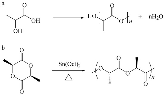 Polylactic Acid/Lignin Composites: A Review