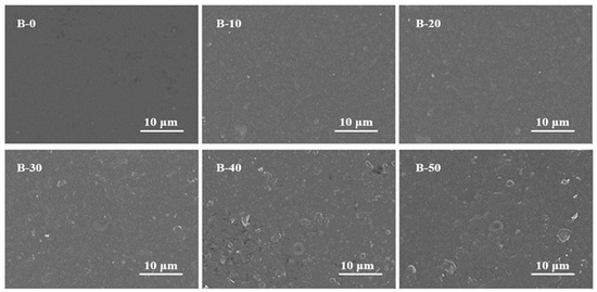 Enhancing Hydrophobicity and Oxygen Barrier of Xylan/PVOH Composite ...