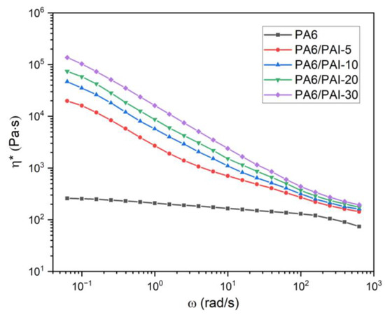 Synthesis and Properties of Polyamide 6 Random Copolymers Containing an ...