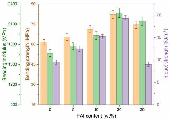 Synthesis and Properties of Polyamide 6 Random Copolymers Containing an ...