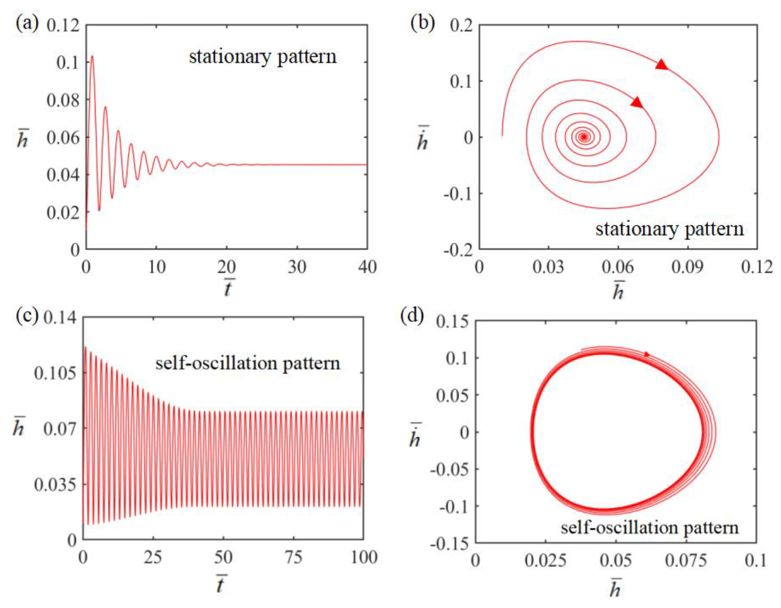 Self-Sustained Oscillation of Electrothermally Responsive Liquid Crystal Elastomer Film in ...
