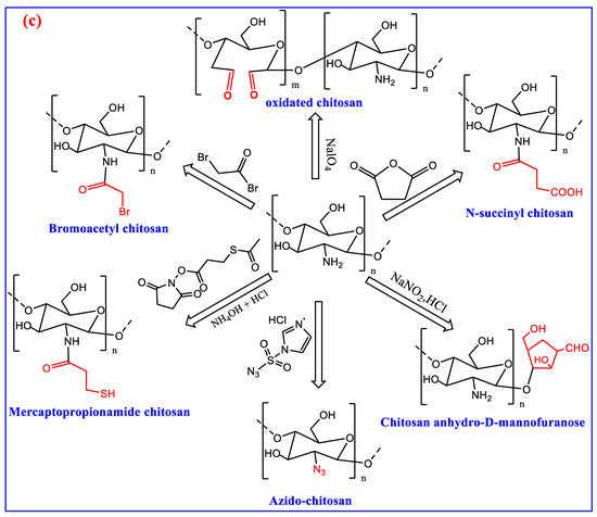 Polymers | Free Full-Text | A Review of Chitosan and Chitosan Nanofiber: Preparation ...