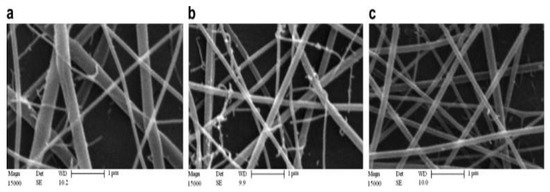 A Review of Chitosan and Chitosan Nanofiber: Preparation ...