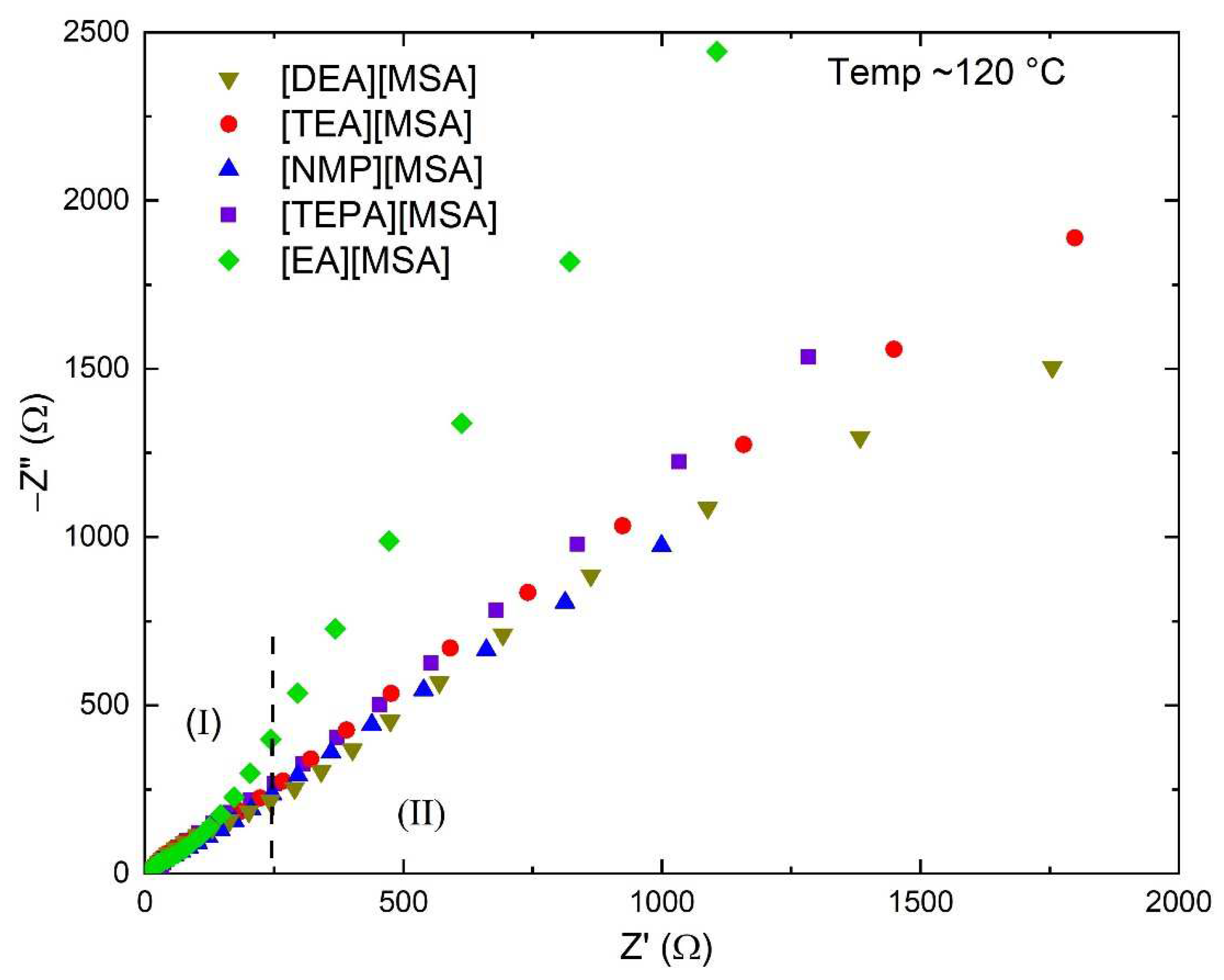Studies on Polybenzimidazole and Methanesulfonate Protic-Ionic-Liquids-Based Composite Polymer ...