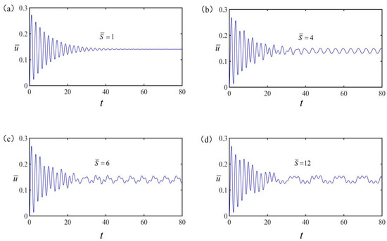 Vibration of a Liquid Crystal Elastomer Spring Oscillator under ...