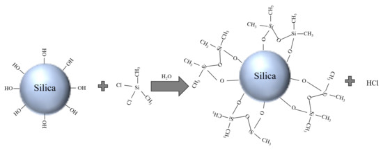 Space Charge Characteristics and Breakdown Properties of Nanostructured ...