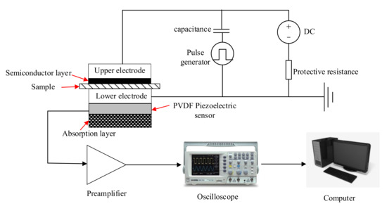 Space Charge Characteristics and Breakdown Properties of Nanostructured ...