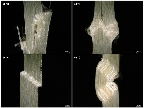Effect of Fiber Misalignment and Environmental Temperature on the ...