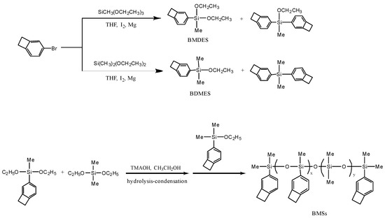 High Thermal Stability and Low Dielectric Constant of BCB Modified ...