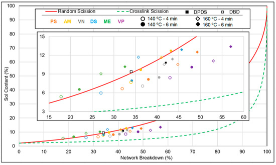 New Route of Tire Rubber Devulcanization Using Silanes