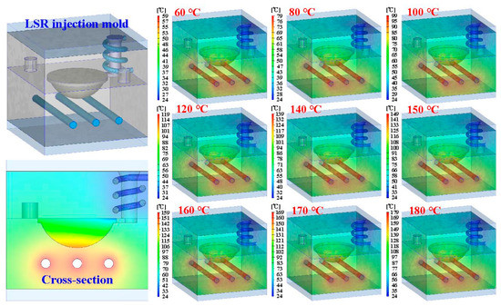 Development of an Injection Mold with High Energy Efficiency of ...